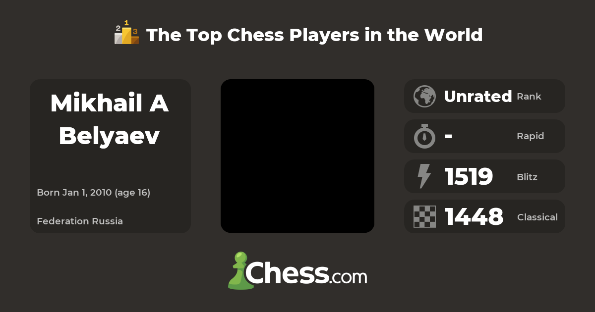 Mikhail A Belyaev | Top Chess Players - Chess.com