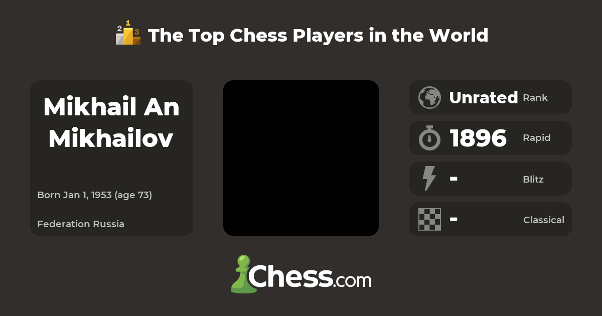 Mikhail An Mikhailov | Top Chess Players - Chess.com