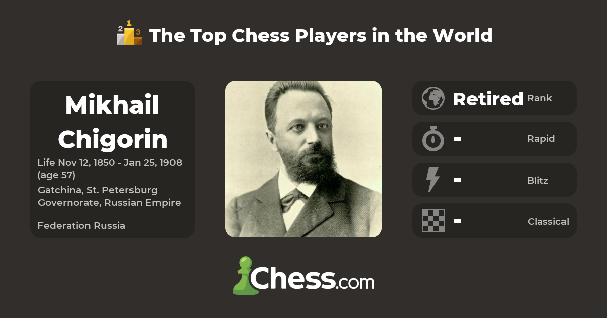 Mikhail Chigorin | Top Chess Players - Chess.com