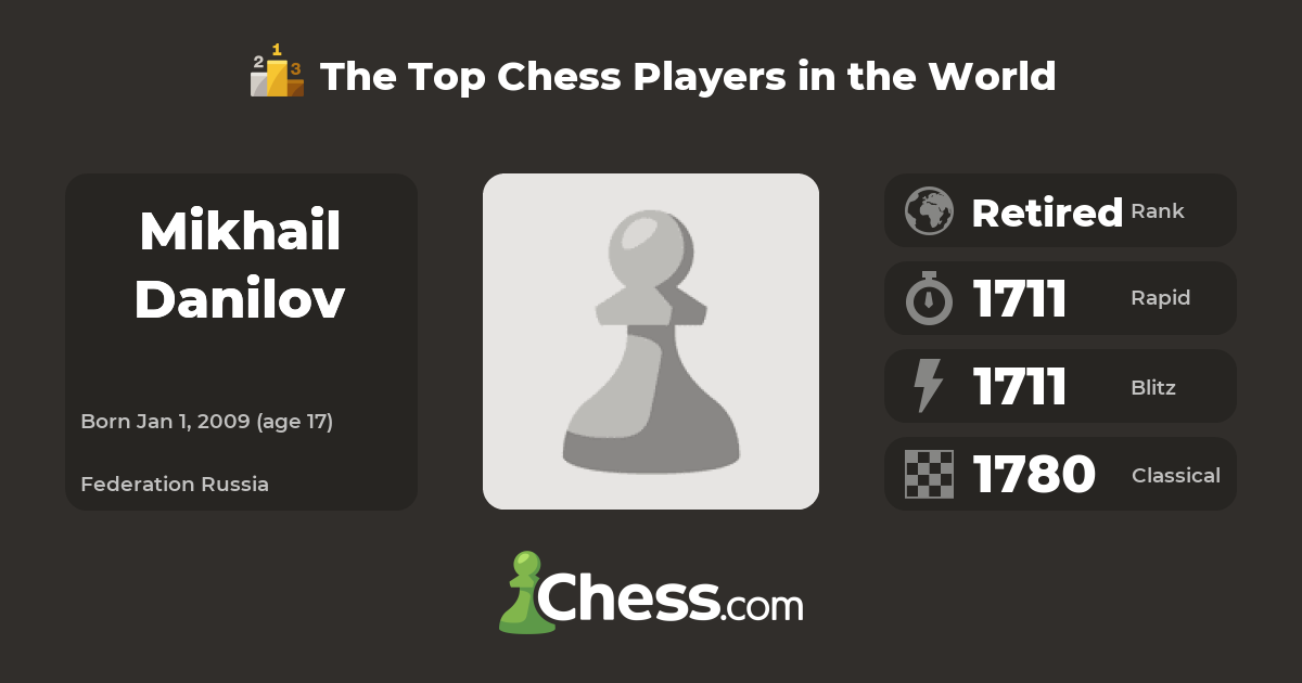 Mikhail Danilov | Top Chess Players - Chess.com