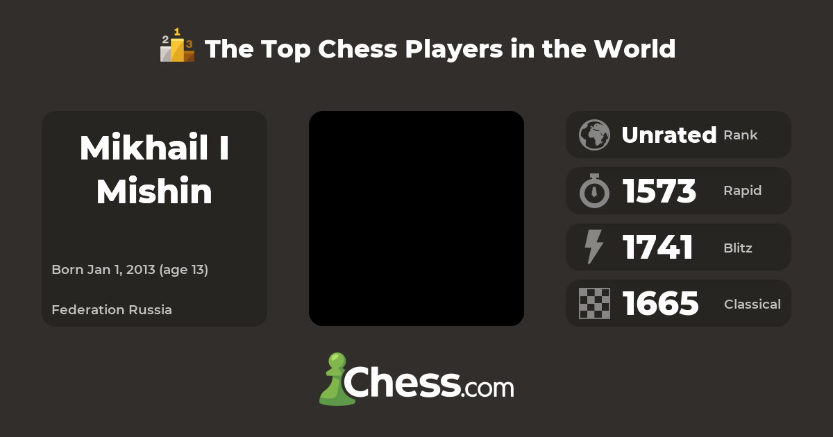 Mikhail I Mishin | Top Chess Players - Chess.com