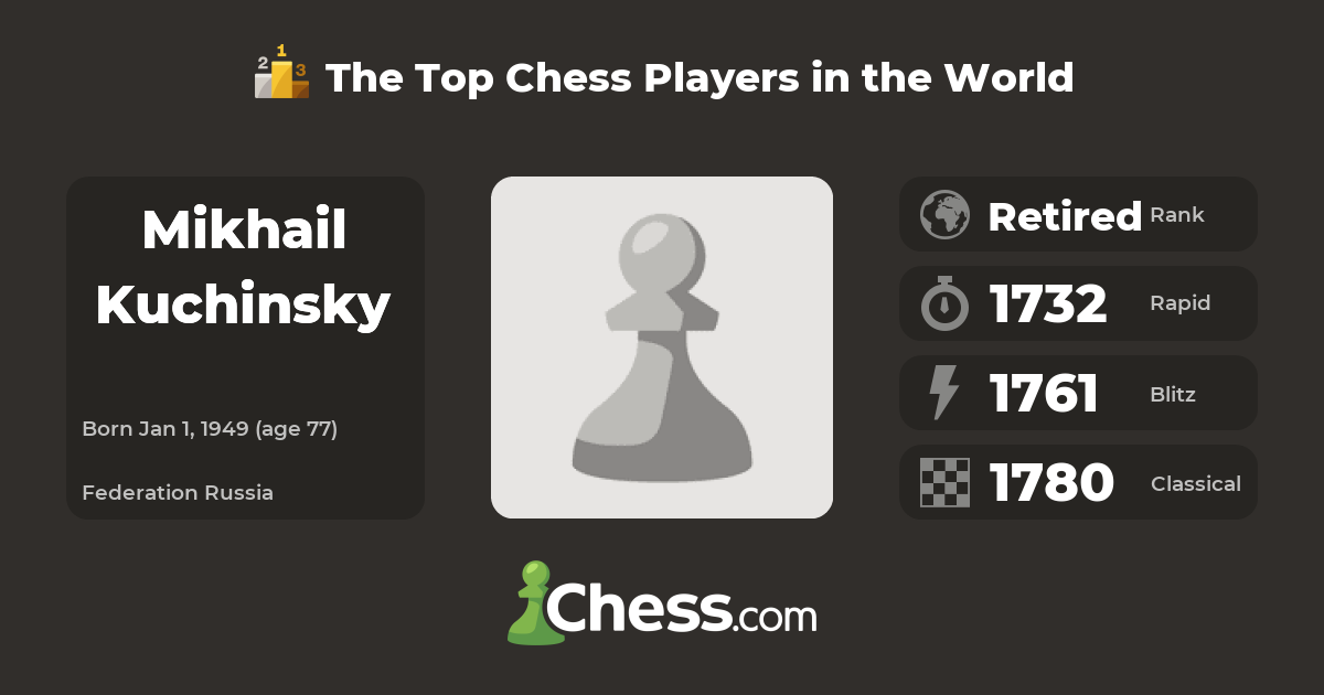 Mikhail Kuchinsky | Top Chess Players - Chess.com
