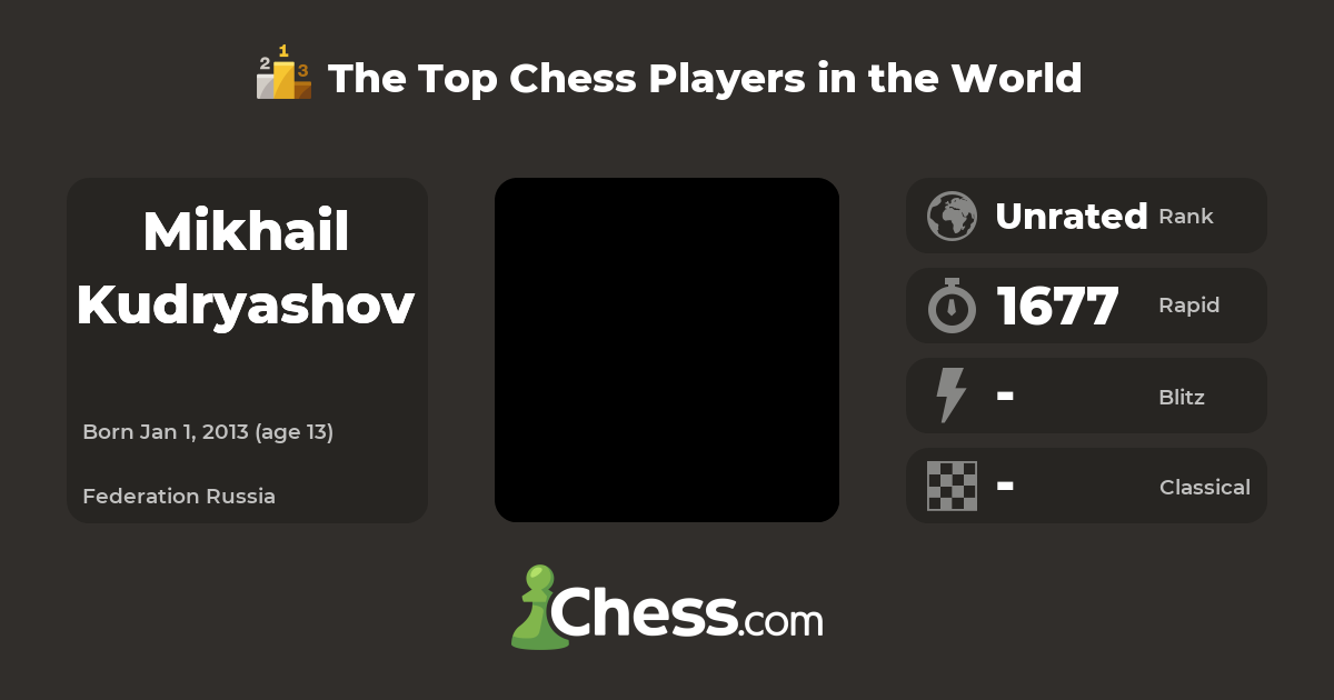 Mikhail Kudryashov | Top Chess Players - Chess.com