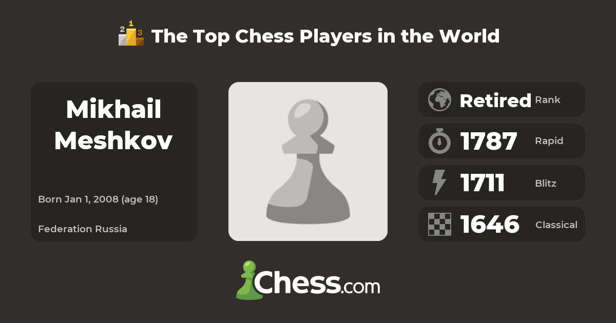 Mikhail Meshkov | Top Chess Players - Chess.com