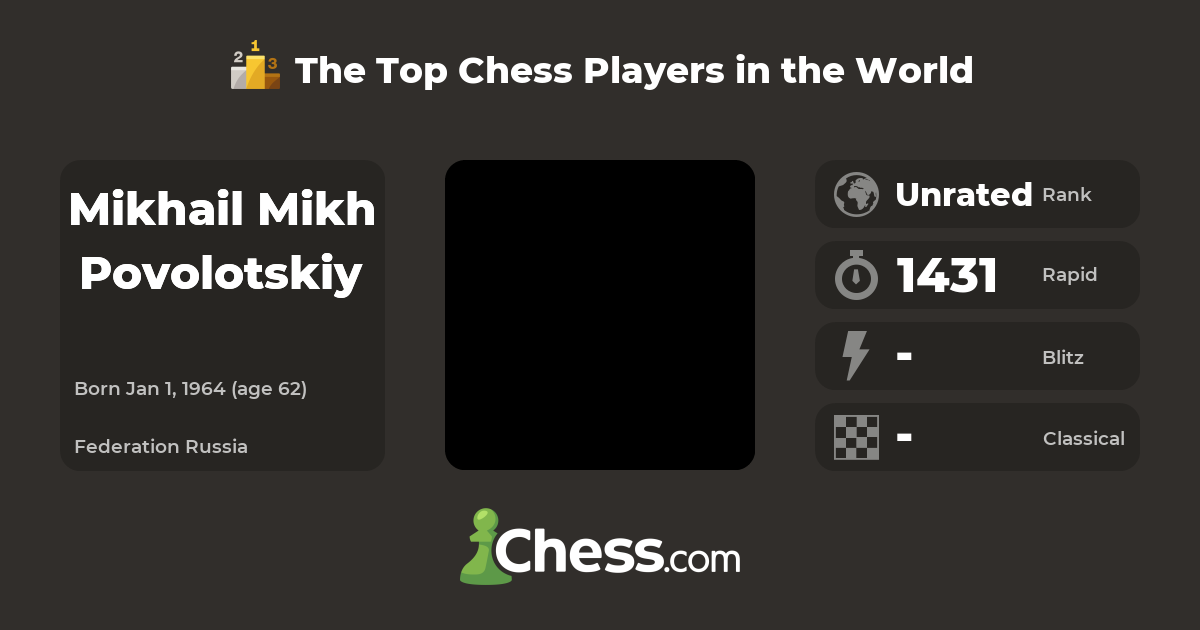 Mikhail Mikh Povolotskiy | Top Chess Players - Chess.com