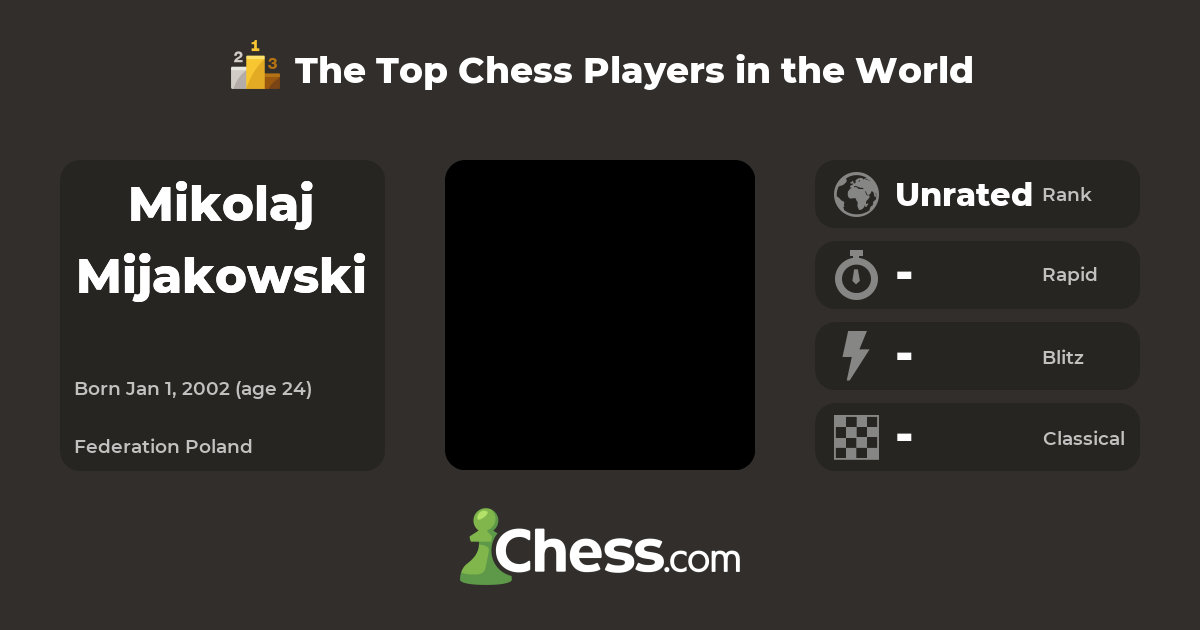 Mikolaj Mijakowski | Top Chess Players - Chess.com