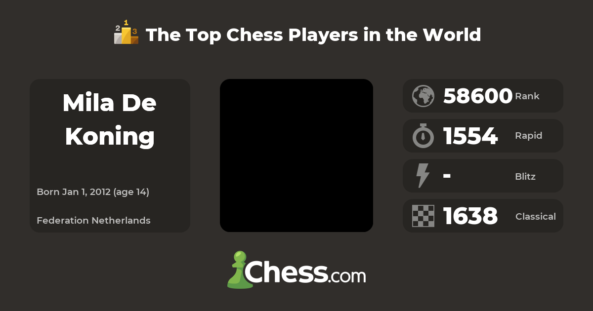 Mila De Koning | Top Chess Players - Chess.com
