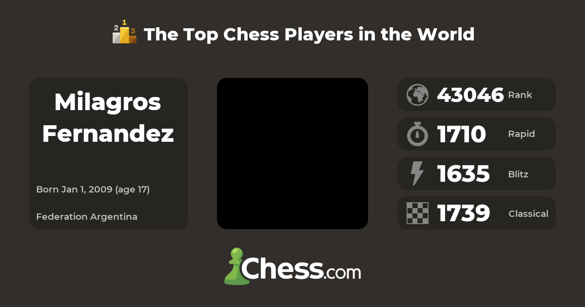 Milagros Fernandez | Top Chess Players - Chess.com