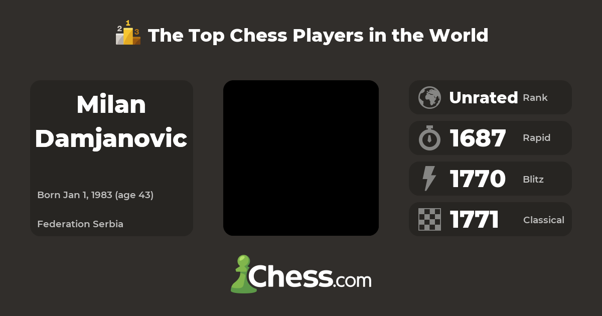 Milan Damjanovic | Top Chess Players - Chess.com