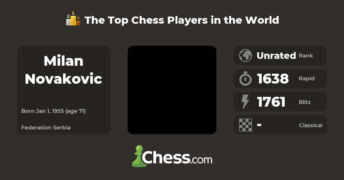Milan Novakovic | Top Chess Players - Chess.com