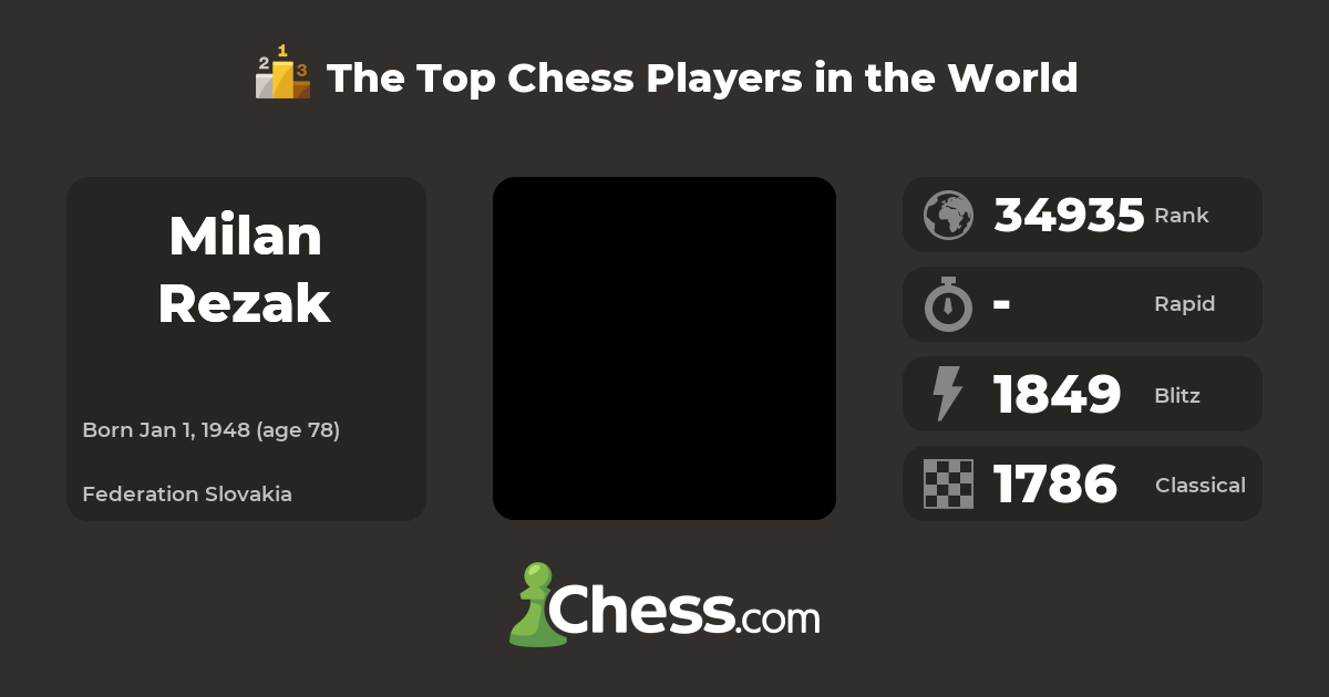 Milan Rezak | Top Chess Players - Chess.com