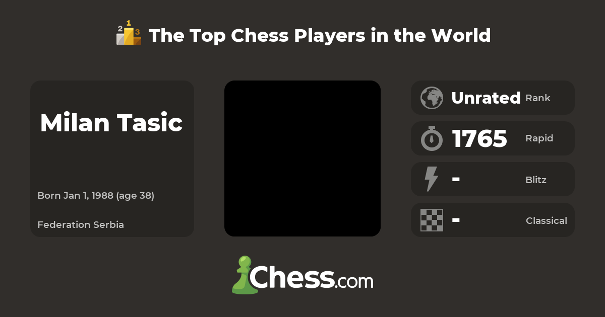 Milan Tasic | Top Chess Players - Chess.com