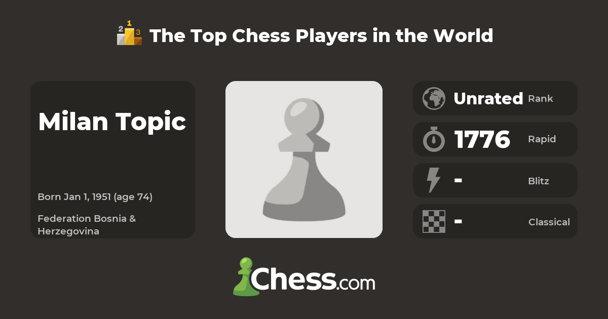 Milan Topic | Top Chess Players - Chess.com