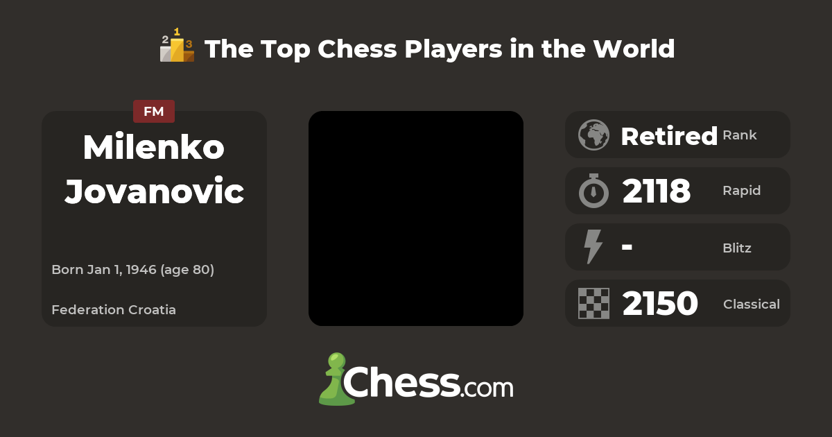 Milenko Jovanovic | Top Chess Players - Chess.com