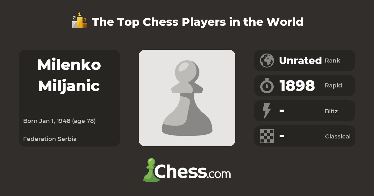 Milenko Miljanic | Top Chess Players - Chess.com
