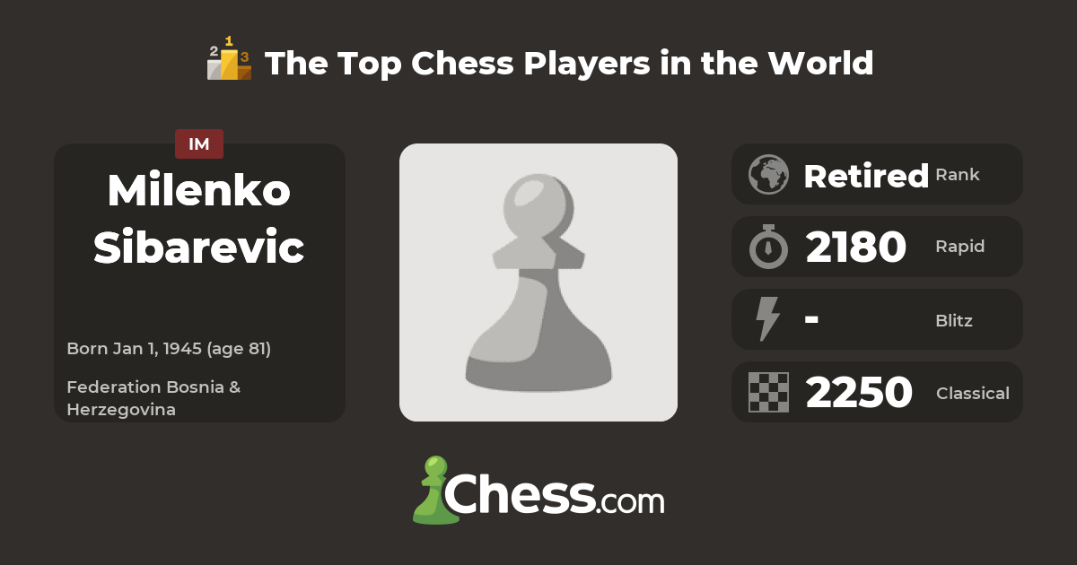 Milenko Sibarevic | Top Chess Players - Chess.com