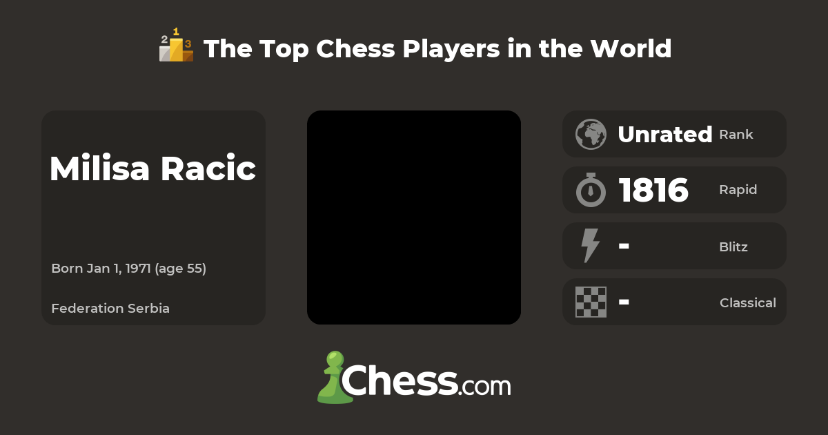 Milisa Racic | Top Chess Players - Chess.com