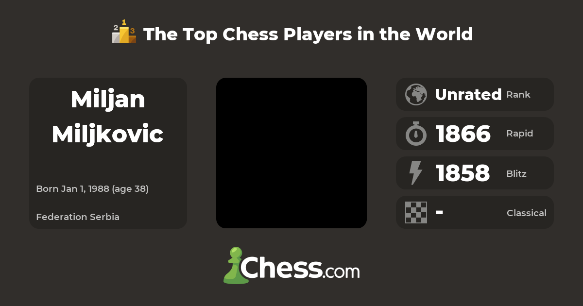 Miljan Miljkovic | Top Chess Players - Chess.com