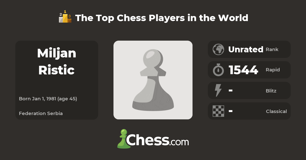 Miljan Ristic | Top Chess Players - Chess.com