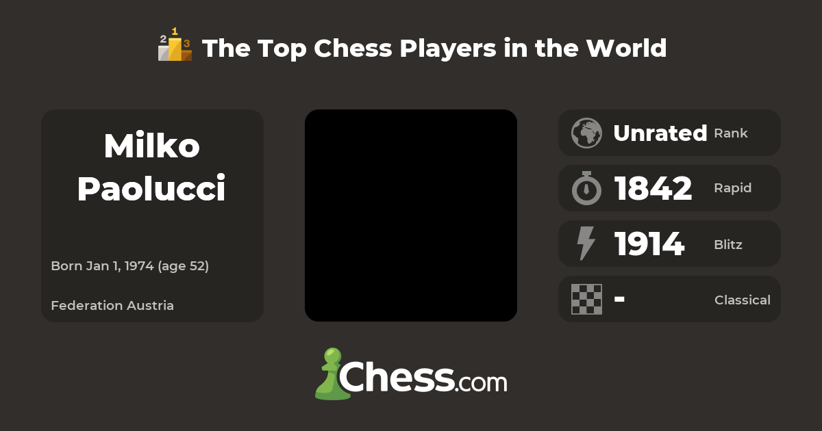 Milko Paolucci | Top Chess Players - Chess.com