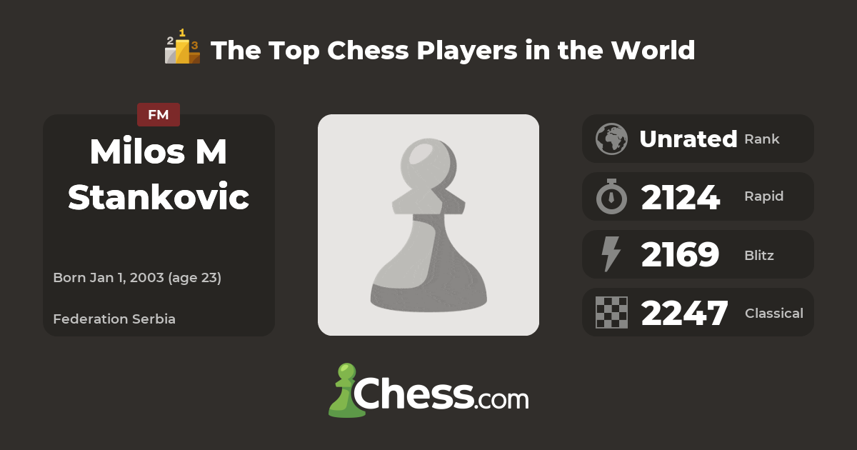 Milos M Stankovic | Top Chess Players - Chess.com