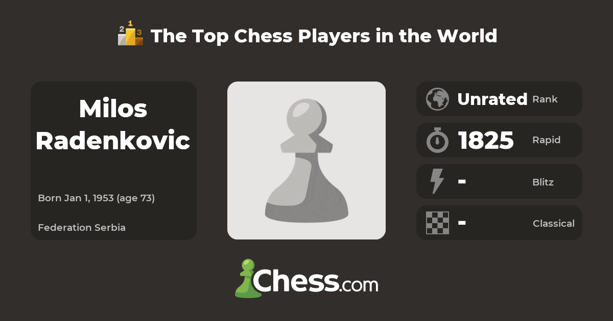 Milos Radenkovic | Top Chess Players - Chess.com