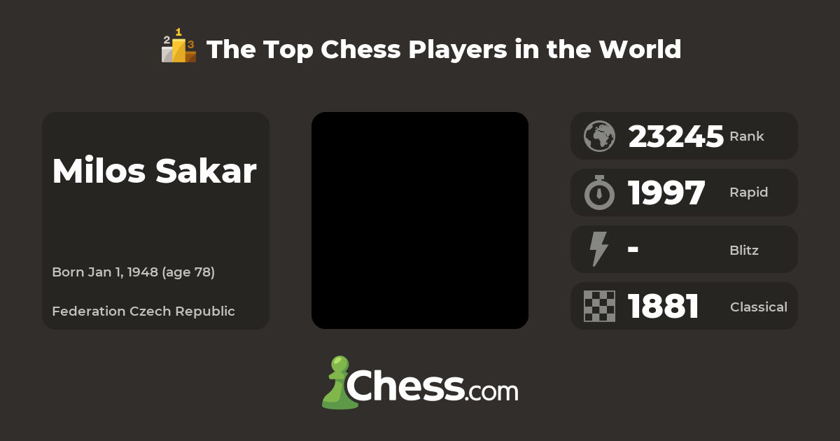 Milos Sakar | Top Chess Players - Chess.com