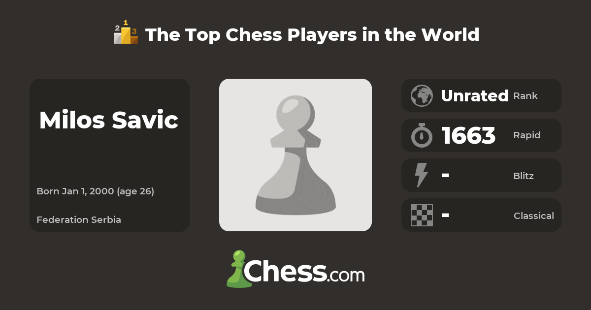Milos Savic | Top Chess Players - Chess.com
