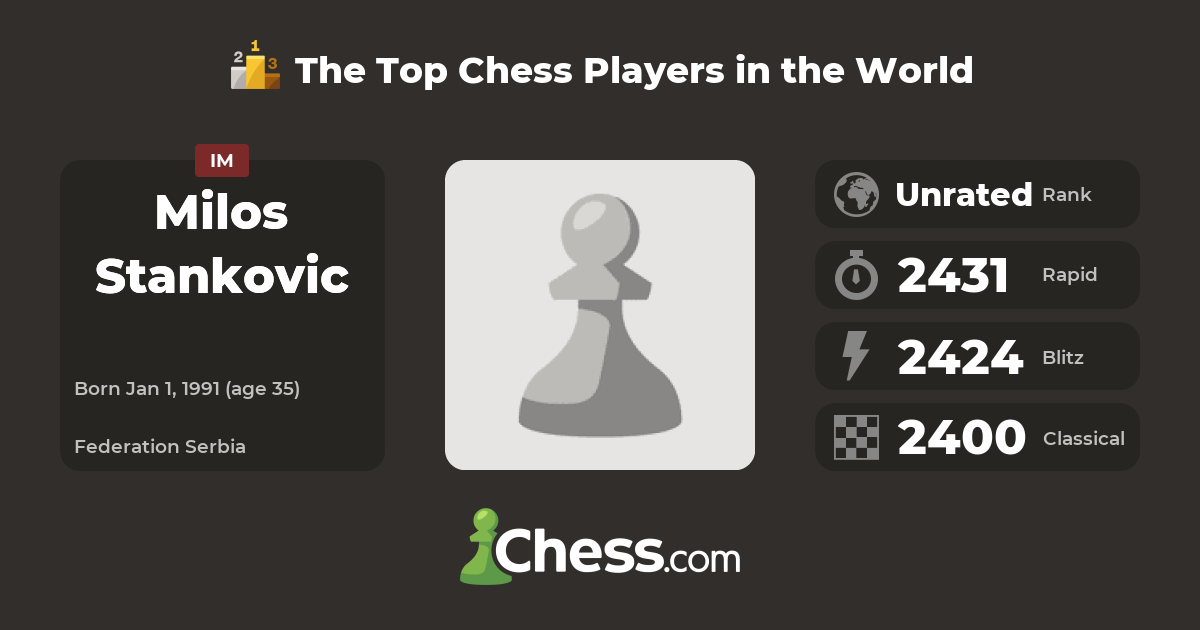 Milos Stankovic | Top Chess Players - Chess.com