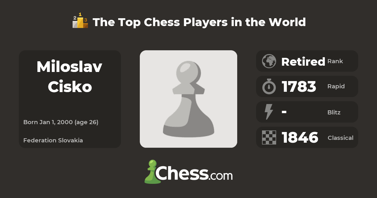 Miloslav Cisko | Top Chess Players - Chess.com