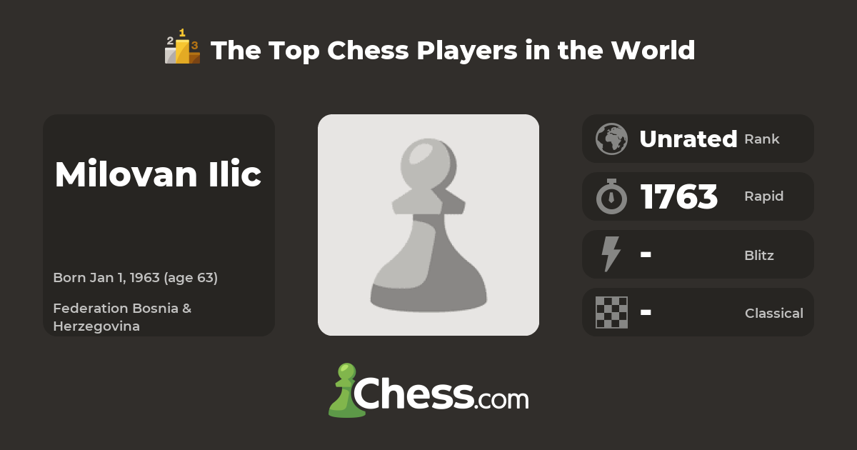 Milovan Ilic | Top Chess Players - Chess.com