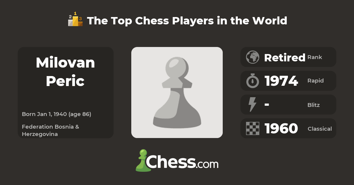 Milovan Peric | Top Chess Players - Chess.com