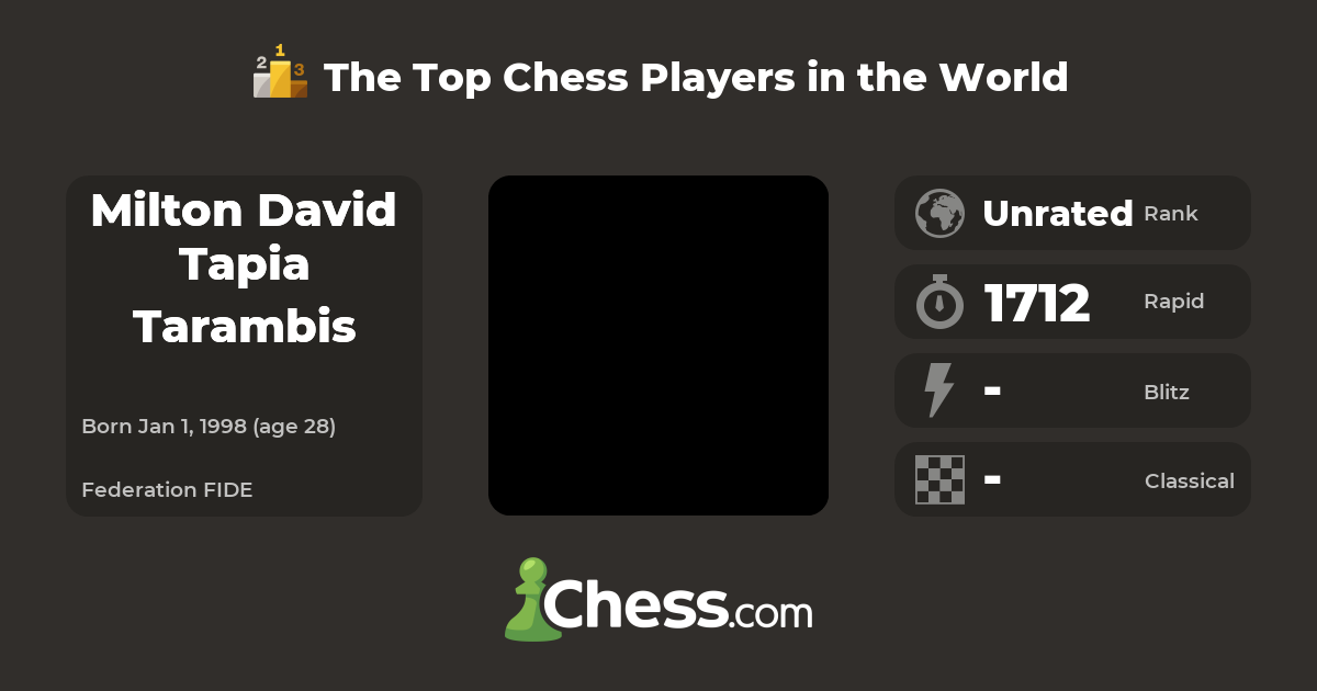 Milton David Tapia Tarambis | Top Chess Players - Chess.com