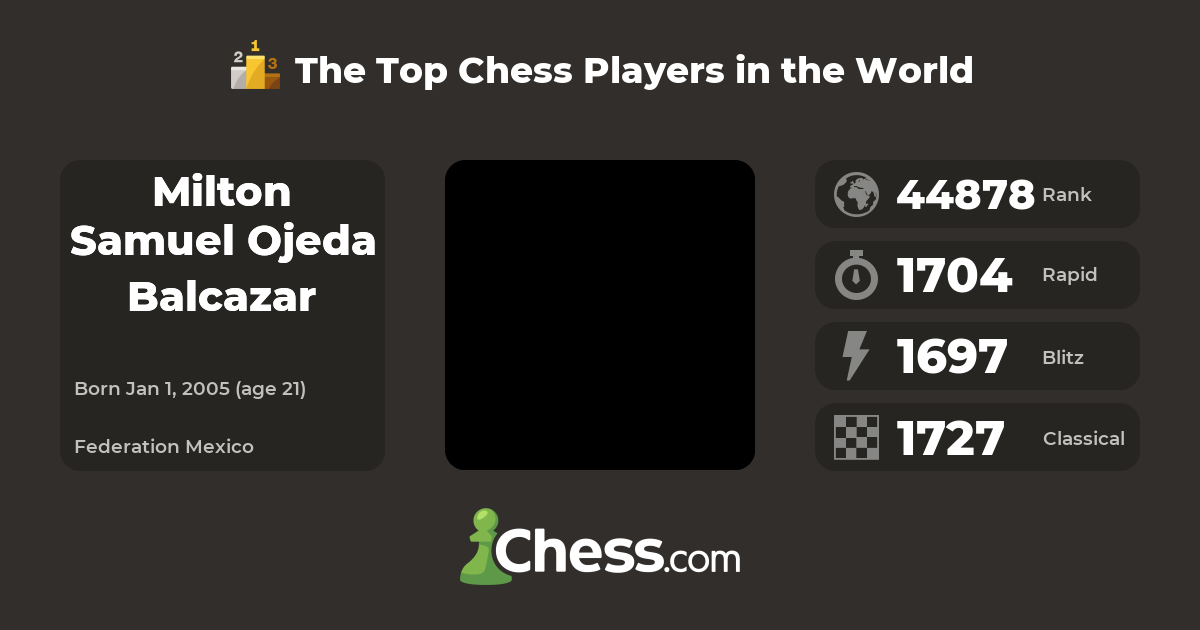 Milton Samuel Ojeda Balcazar | Top Chess Players - Chess.com