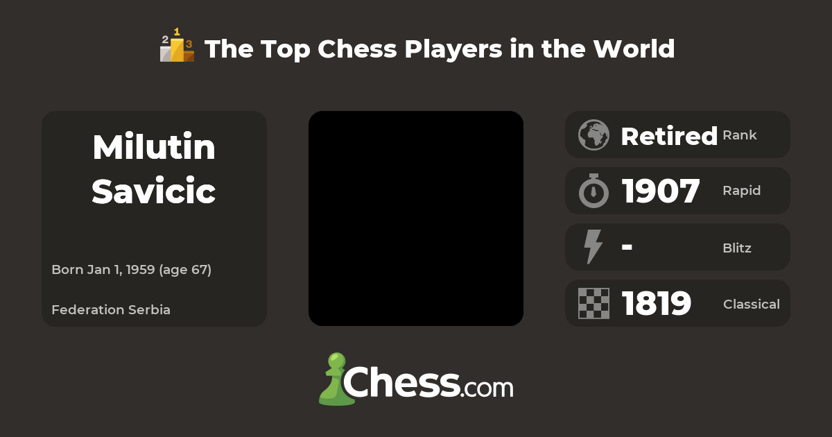 Milutin Savicic | Top Chess Players - Chess.com