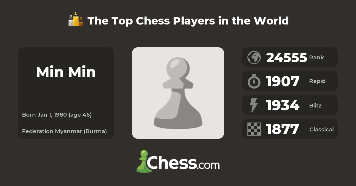 Min Min | Top Chess Players - Chess.com