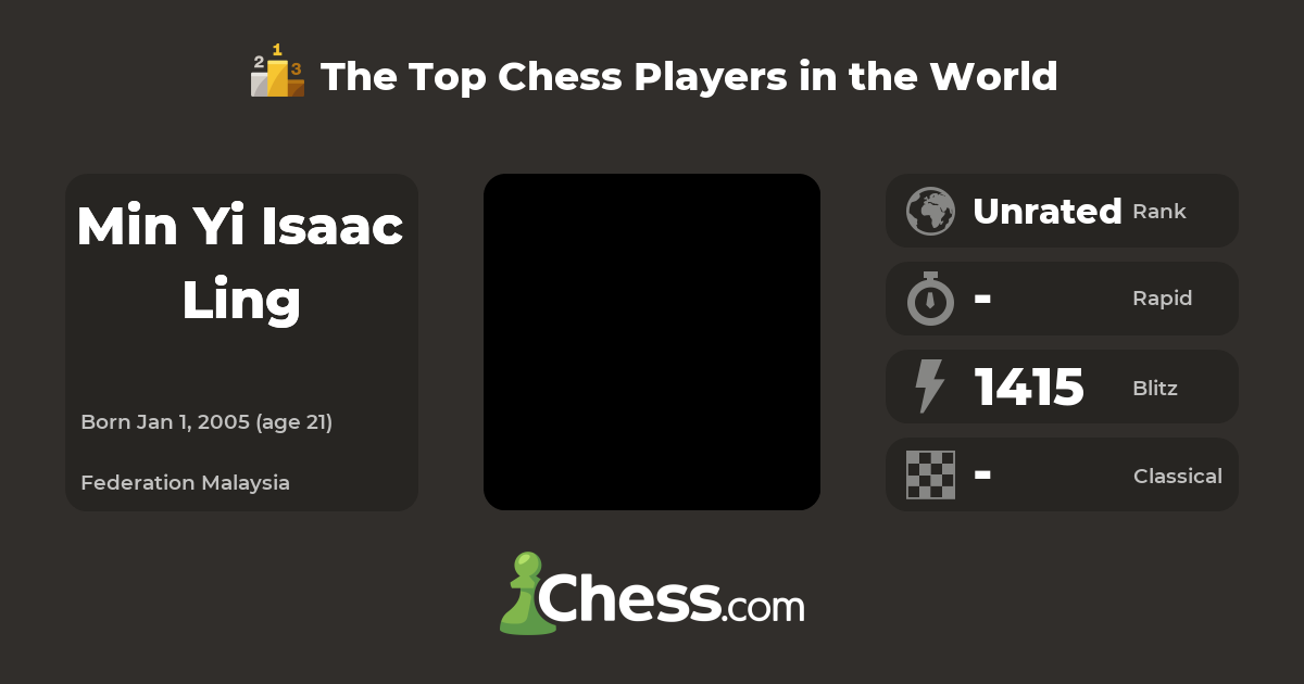 Min Yi Isaac Ling | Top Chess Players - Chess.com