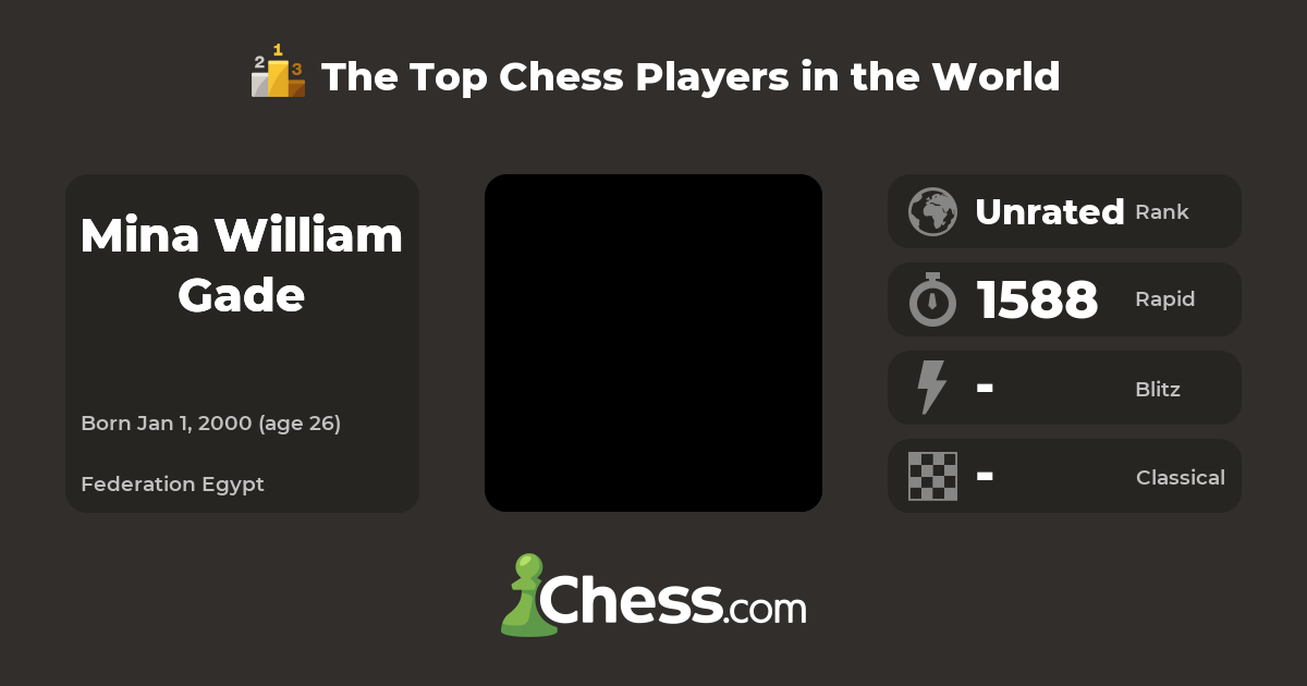 Mina William Gade | Top Chess Players - Chess.com