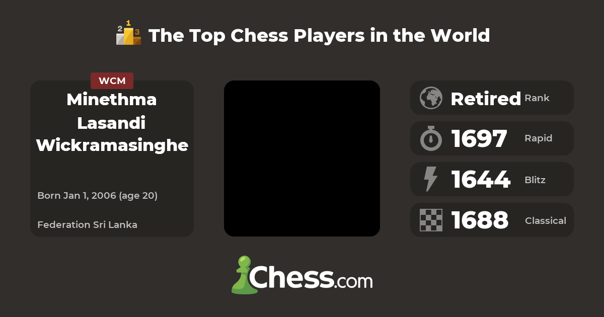 Minethma Lasandi Wickramasinghe | Top Chess Players - Chess.com
