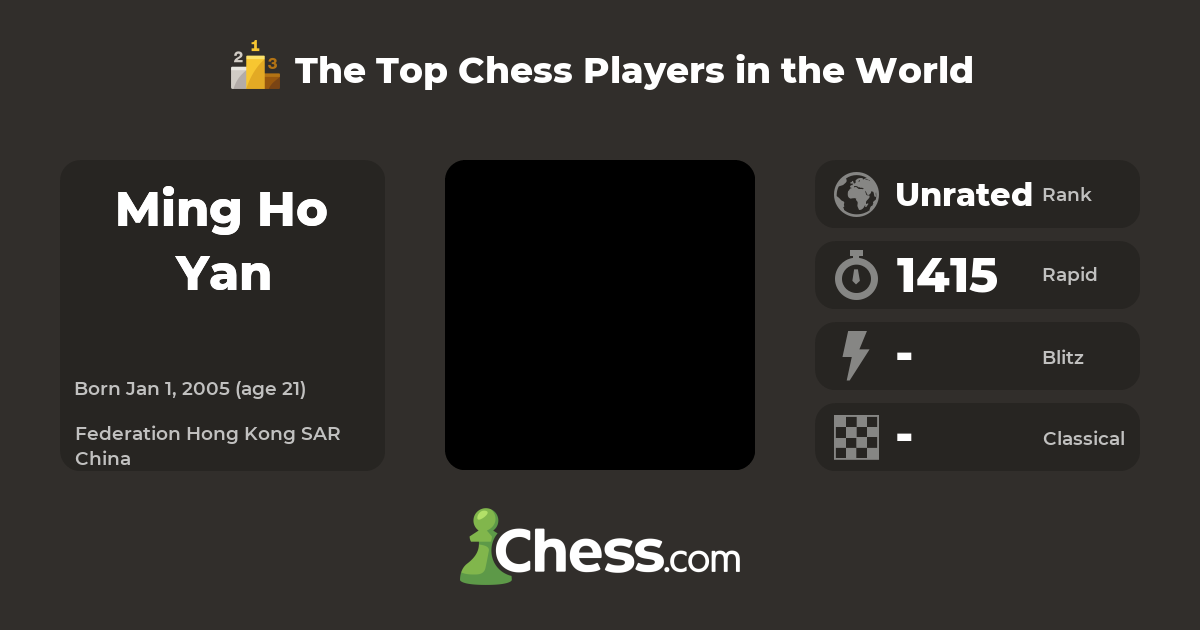 Ming Ho Yan Top Chess Players Chess