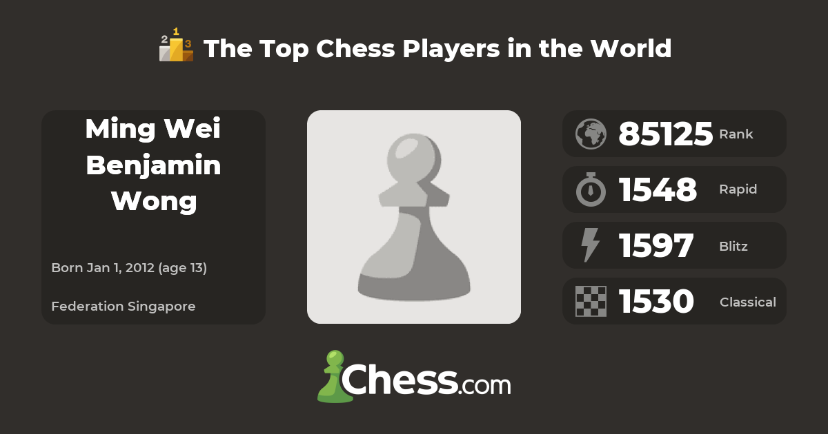 Ming Wei Benjamin Wong | Top Chess Players - Chess.com