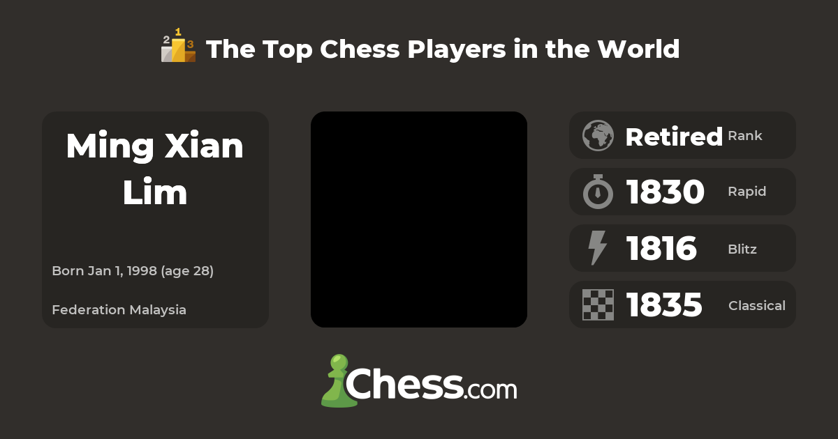 Ming Xian Lim | Top Chess Players - Chess.com