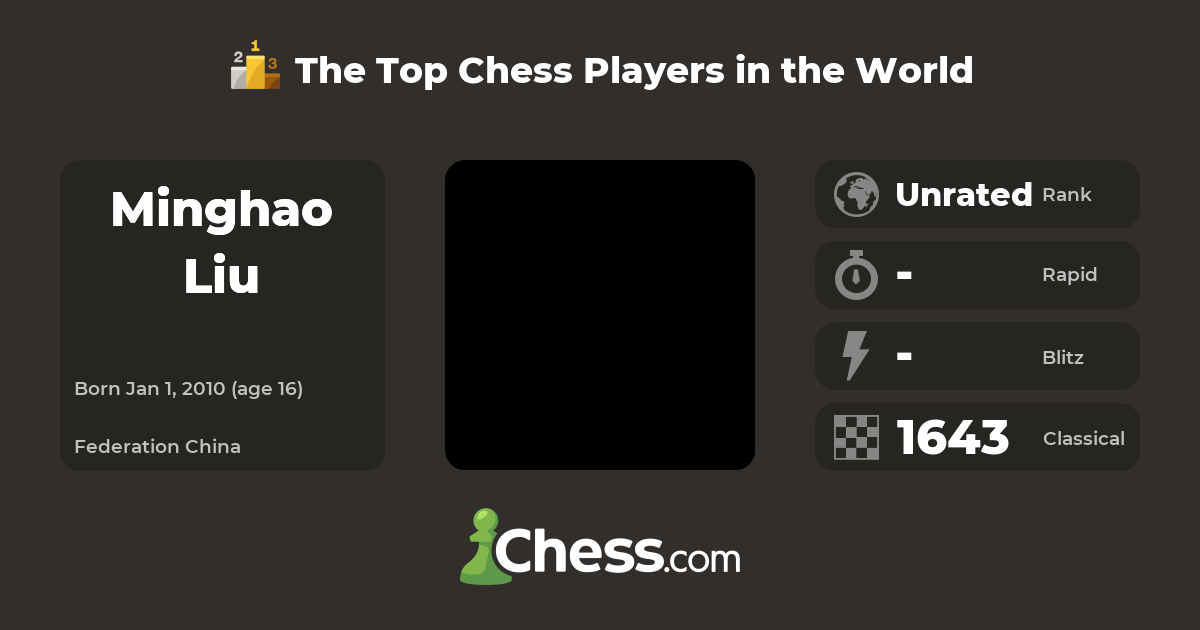 Minghao Liu | Top Chess Players - Chess.com