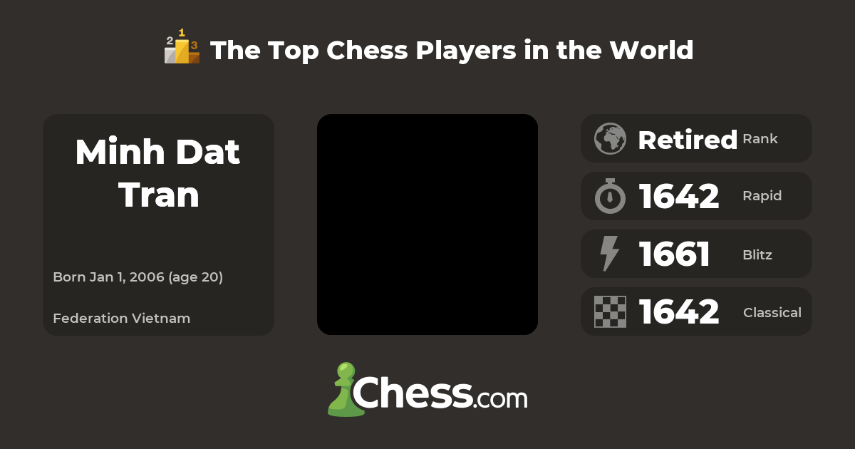 Minh Dat Tran | Top Chess Players - Chess.com