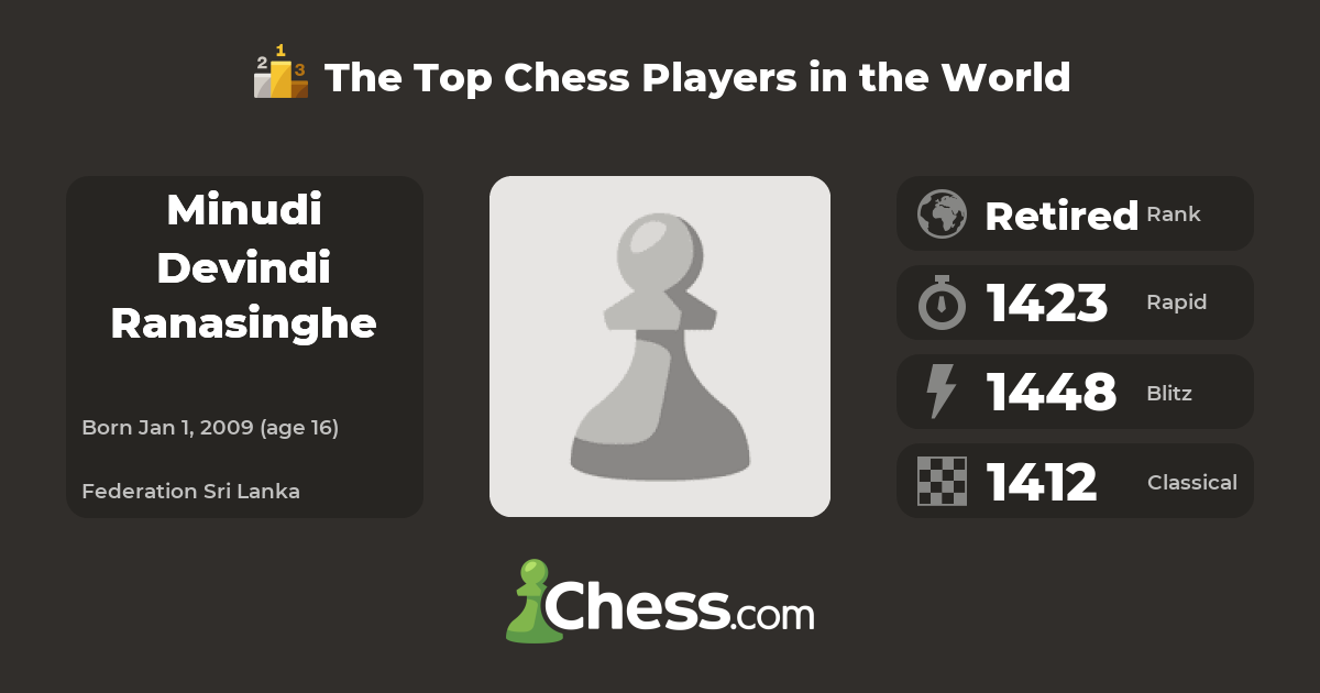 Minudi Devindi Ranasinghe | Top Chess Players - Chess.com