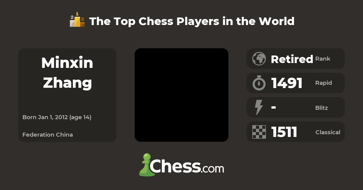 Minxin Zhang | Top Chess Players - Chess.com