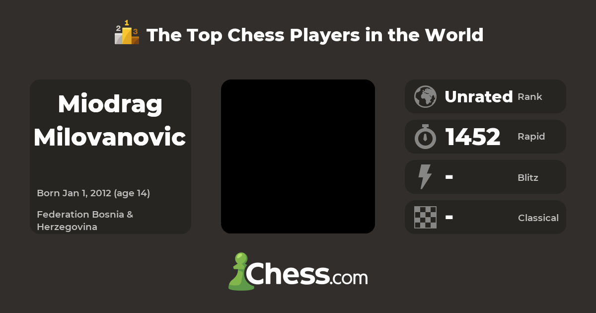 Miodrag Milovanovic | Top Chess Players - Chess.com