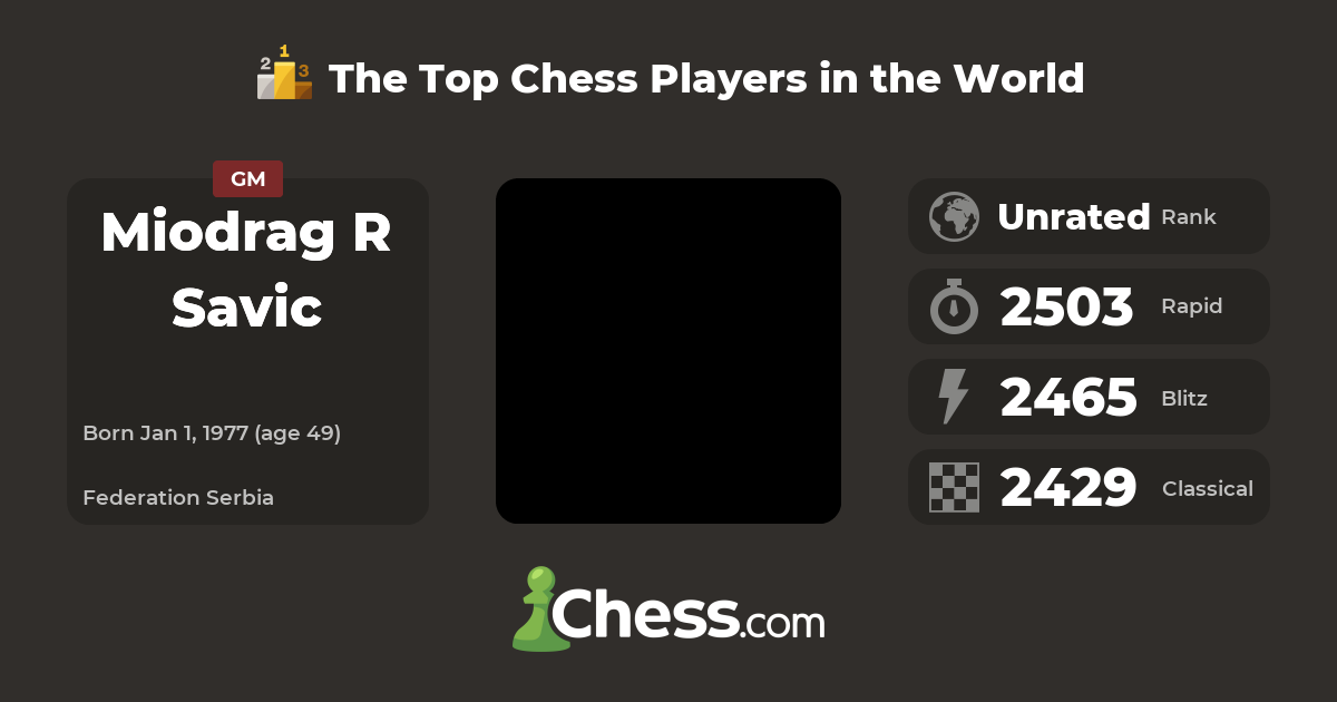 Miodrag R Savic | Top Chess Players - Chess.com