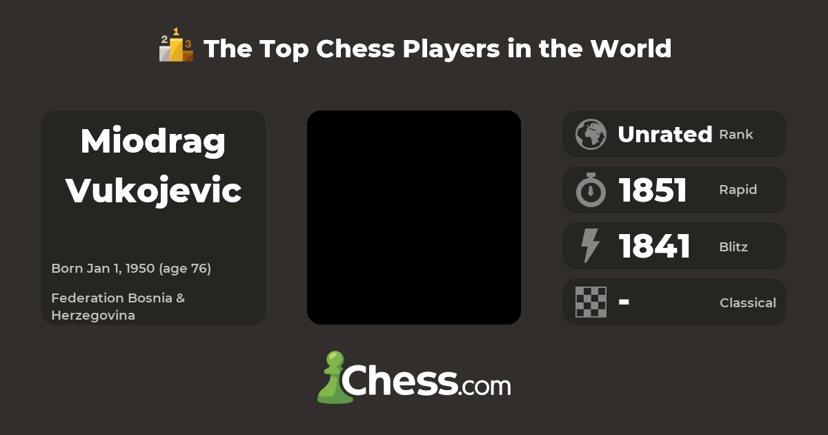 Miodrag Vukojevic | Top Chess Players - Chess.com