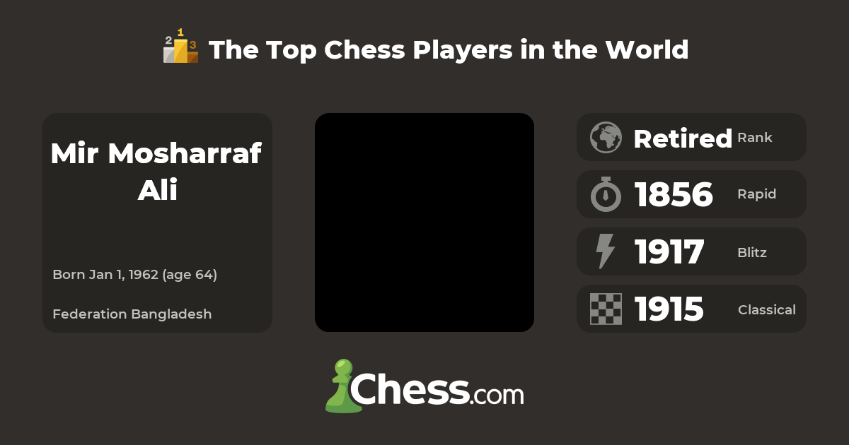 Mir Mosharraf Ali | Top Chess Players - Chess.com